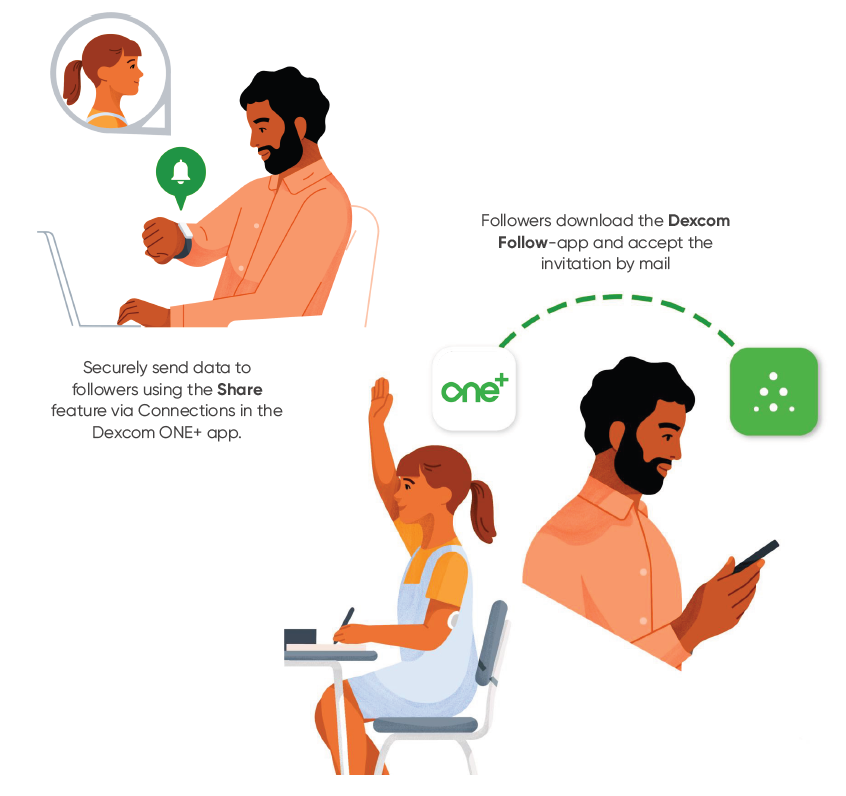 Dexcom ONE+ (EN/BE) - Dexcom Training